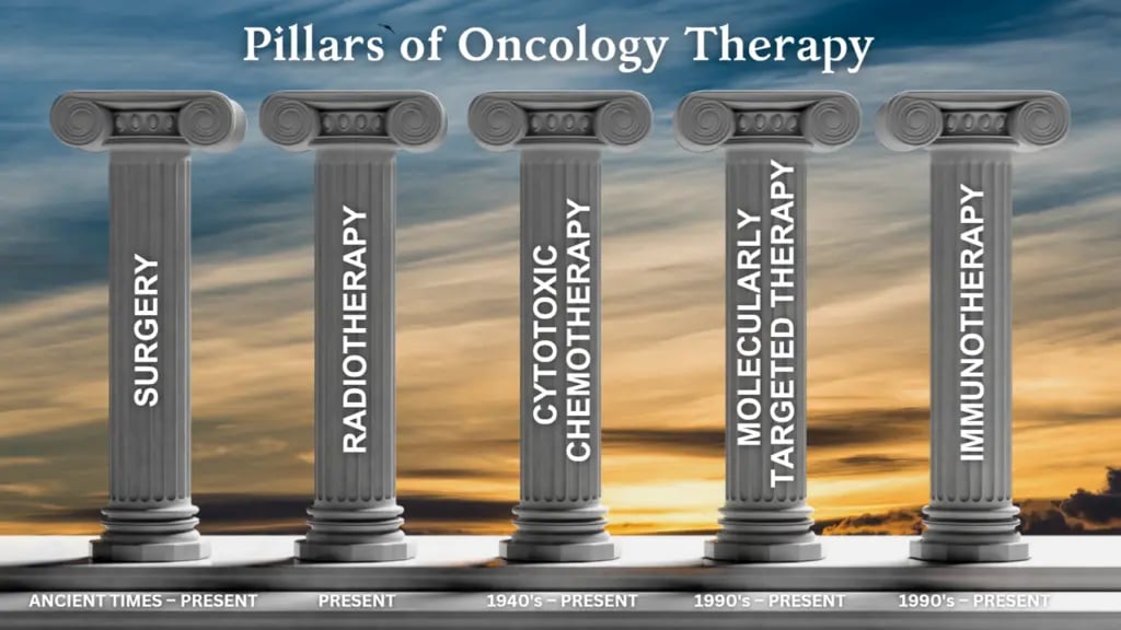 Driving Oncology Trial Execution with Novel Data-Driven Approaches